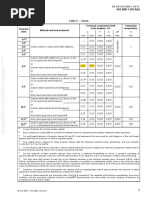 Iso 898-1 | PDF | Steel | Screw