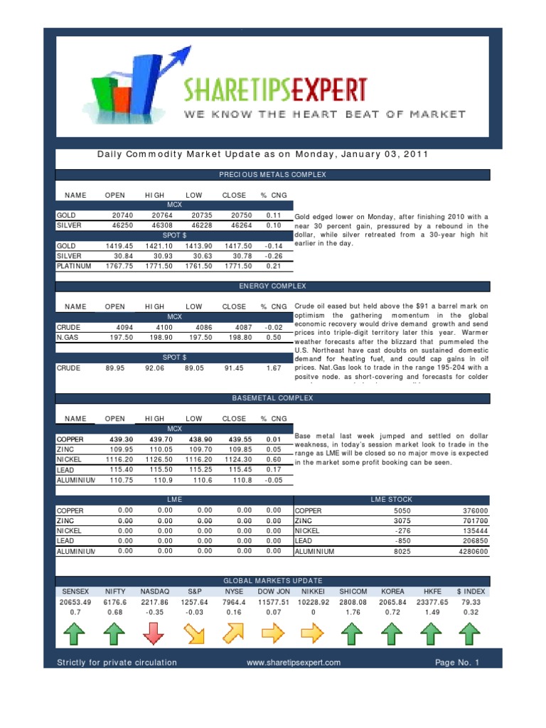 Intraday Silver Tips MCX Silver Commodity Trading Tips Free Trial | PDF | Renminbi | Pound Sterling