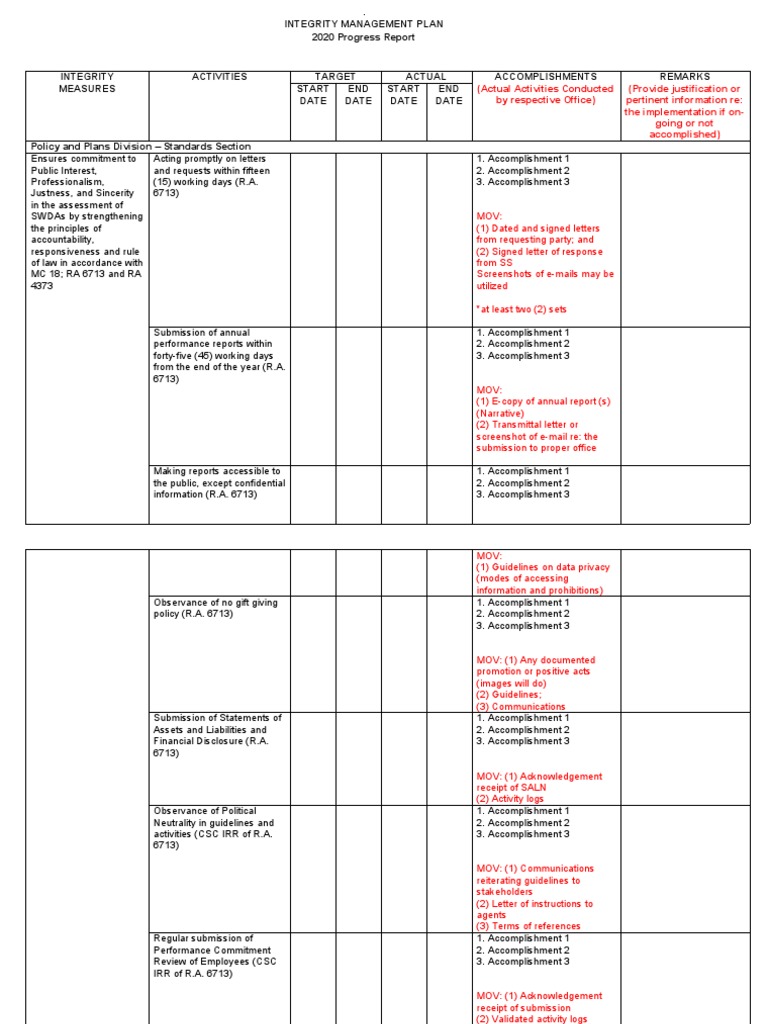 2020 INTEGRITY MANAGEMENT PLAN PROGRESS REPORT: ENSURING ACCOUNTABILITY ...