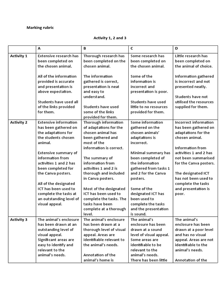 Marking Rubric Activity 1, 2 and 3 A B C D Activity 1 | PDF | Critical ...