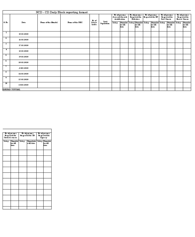 NCD Daily Block Reporting Format | PDF
