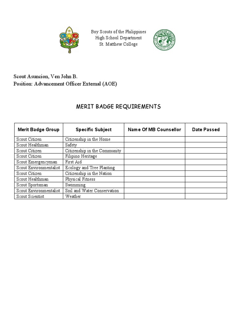 Merit Badge Requirements Format | PDF | Science & Mathematics
