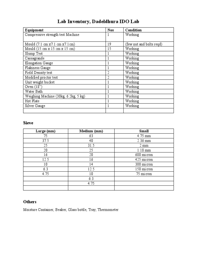Lab Inventory, Dadeldhura IDO Lab: Equipment Nos Condition | PDF