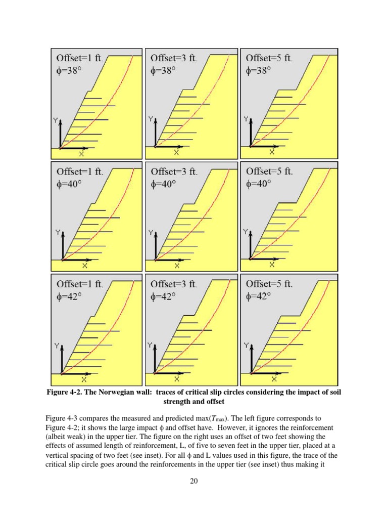 Offset $ 38 Offset 3 $ 38 Offset 5 $ 38: Ft. Ft. FT | PDF