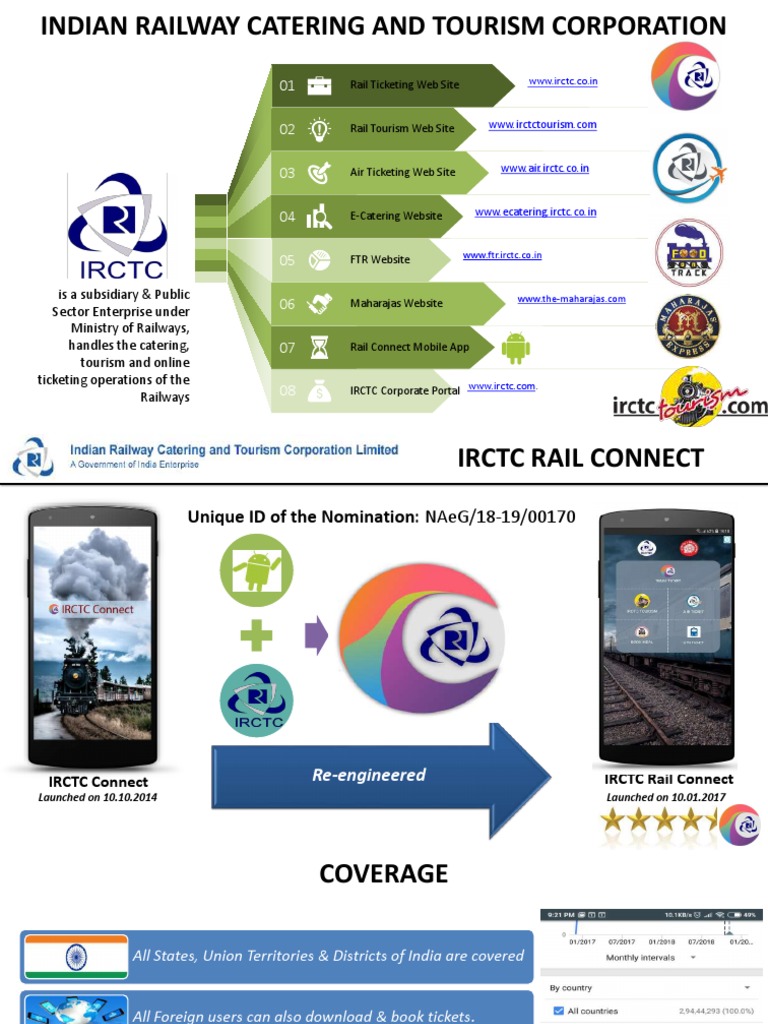 IRCTC Rail Connect Mobile App | PDF | Mobile Marketing | Mobile App
