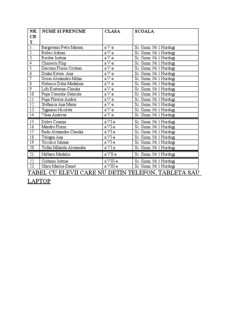 Tabel Cu Elevii Care Nu Detin Telefon, Tableta Sau Laptop: NR. CR T ...