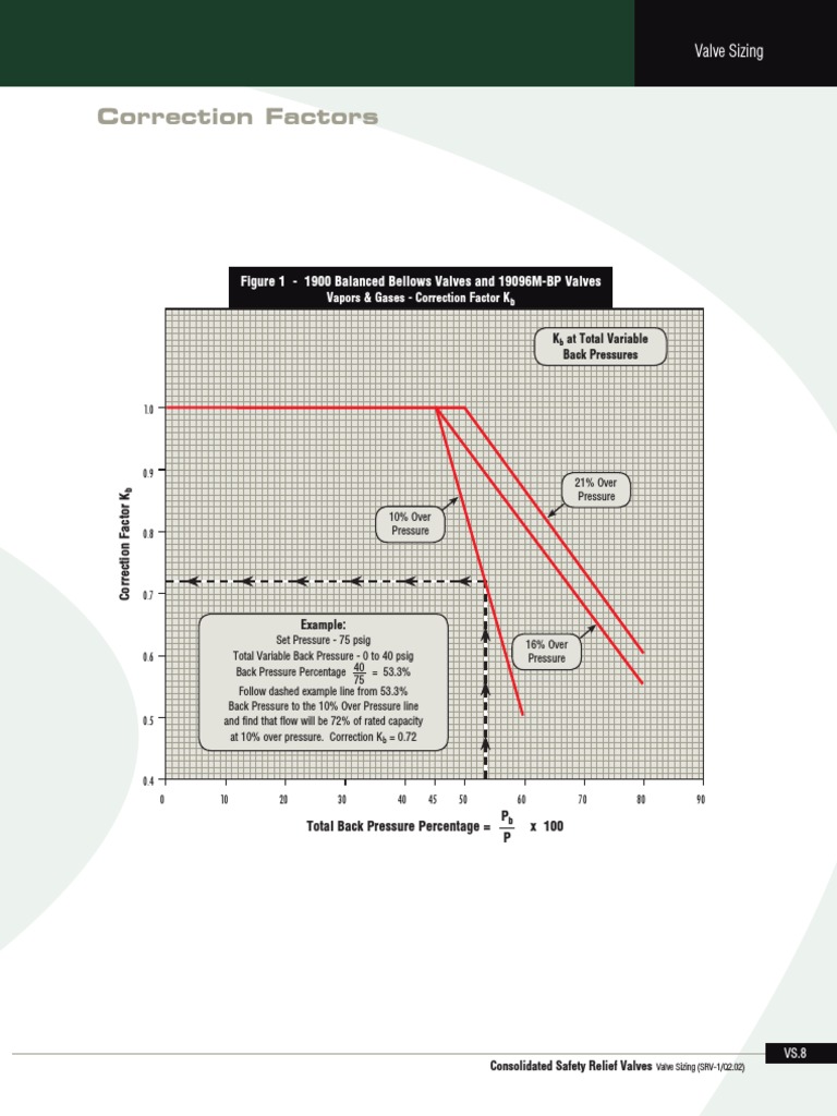 PSV KB BHGE PDF | PDF | Pounds Per Square Inch | Pressure