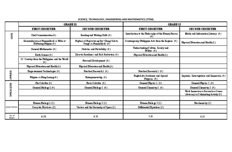 Science, Technology, Engineering and Mathematics (Stem) Grade 11 Grade ...