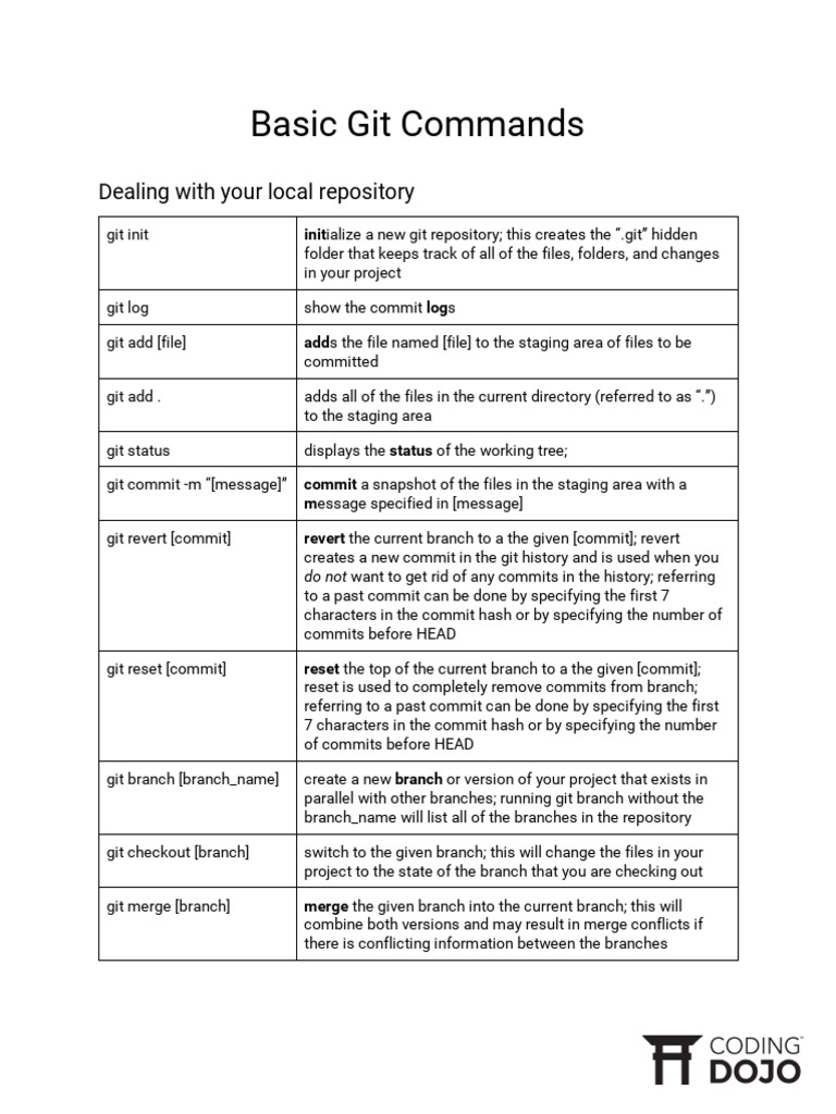 Basic Git Commands: Dealing With Your Local Repository | Download Free PDF | Directory ...