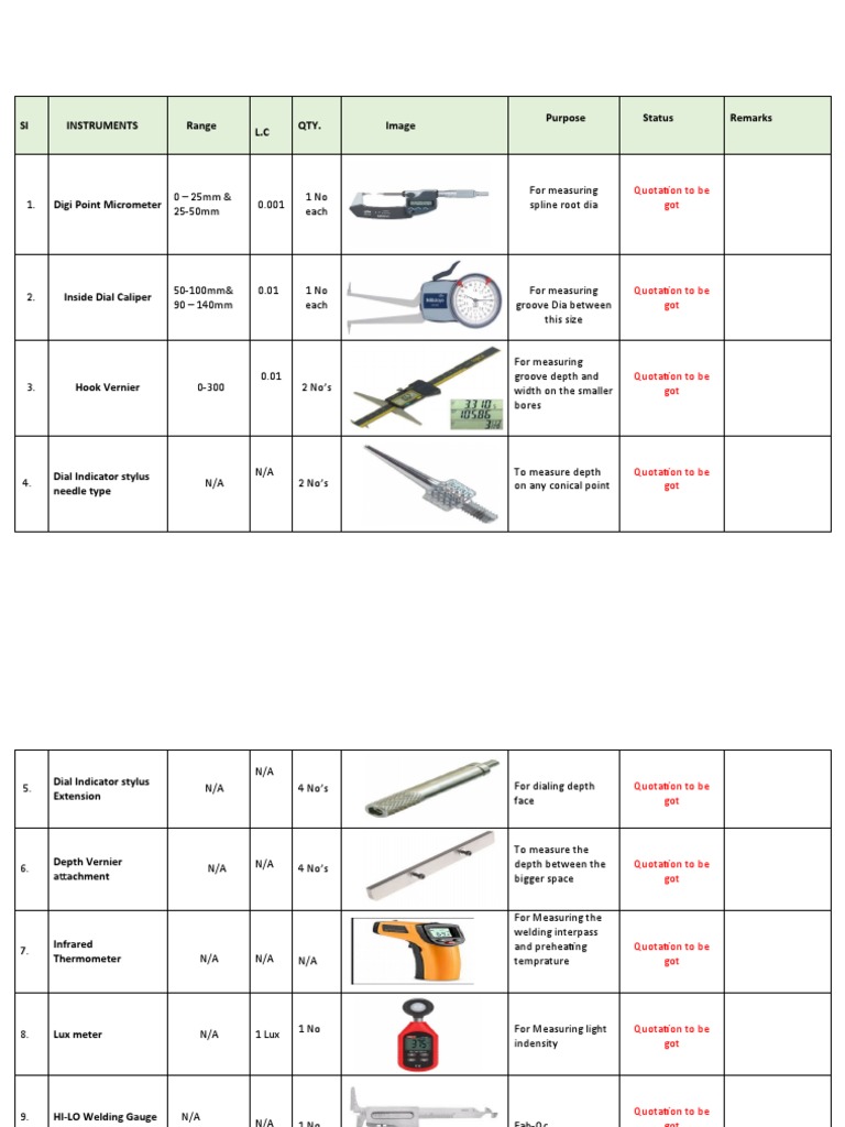 SI Instruments Range L.C Qty. Image Purpose Status Remarks: Quotation ...