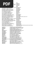 LSPD Patrolman Internal Rules Guide | PDF | Speed Limit | Crime & Violence