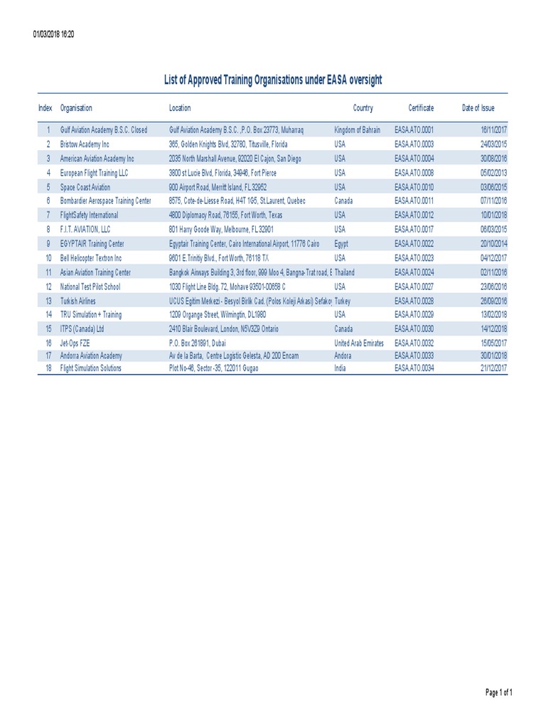 EASA Approved Training Organisations List | PDF | Aerospace | Aeronautics