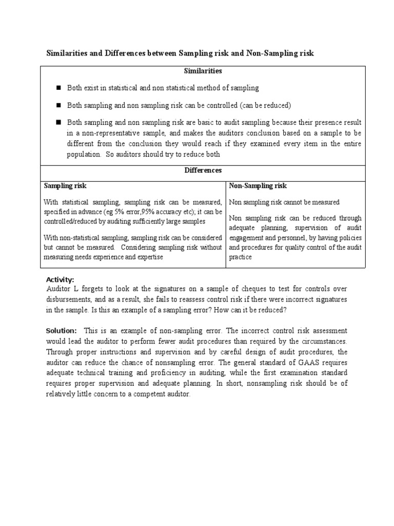 Similarities and Differences Between Sampling Risk and Non | PDF