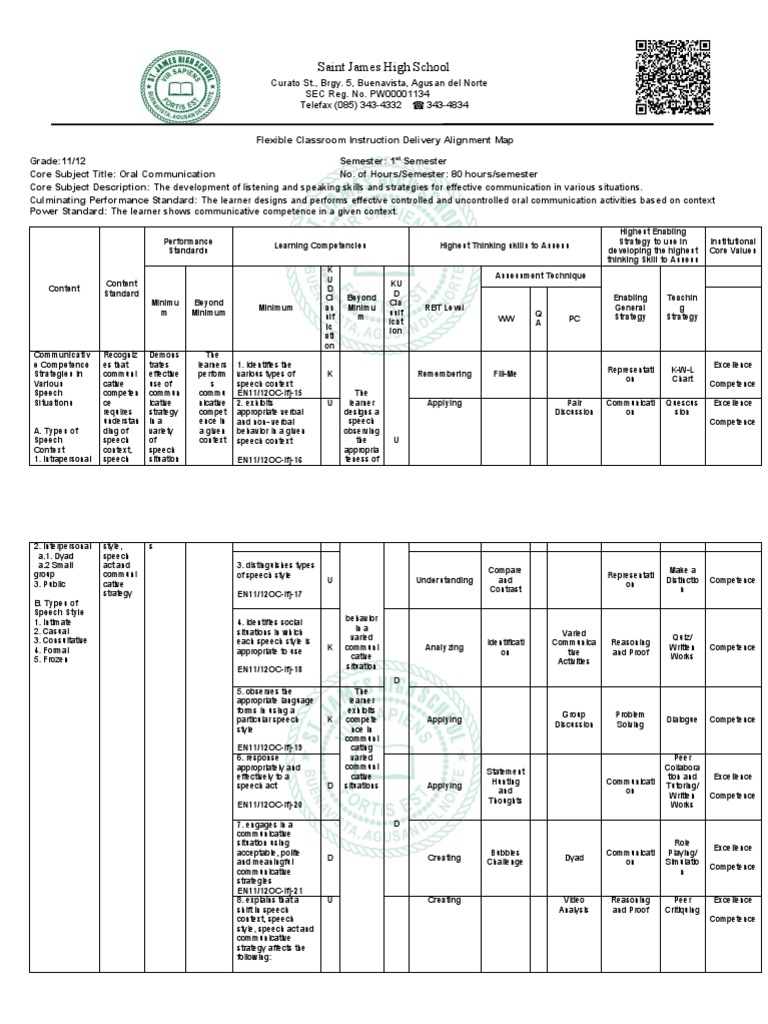 Cidam Unit 3 | PDF | Communication | Behavior Modification