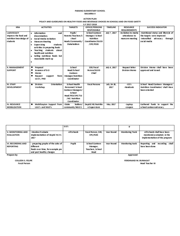 ACTION PLAN - CANTEEN - Final | PDF | Non Governmental Organization | Foods