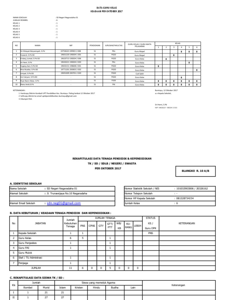 Data Pendidik Dan Tenaga Kependidikan SD Negeri Negaradaha 01 | PDF