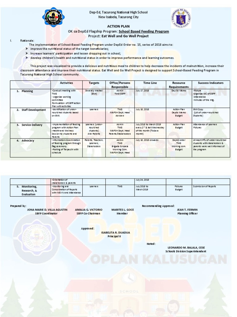 Action Plan SBFP Final | PDF | Behavior Modification | Cognition