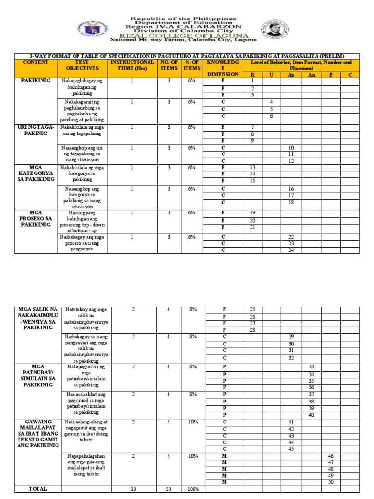 Assessment | PDF