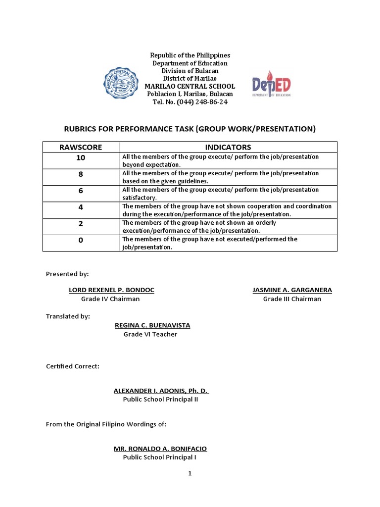 Rubrics For Performance Task (Group Work/Presentation) Rawscore ...