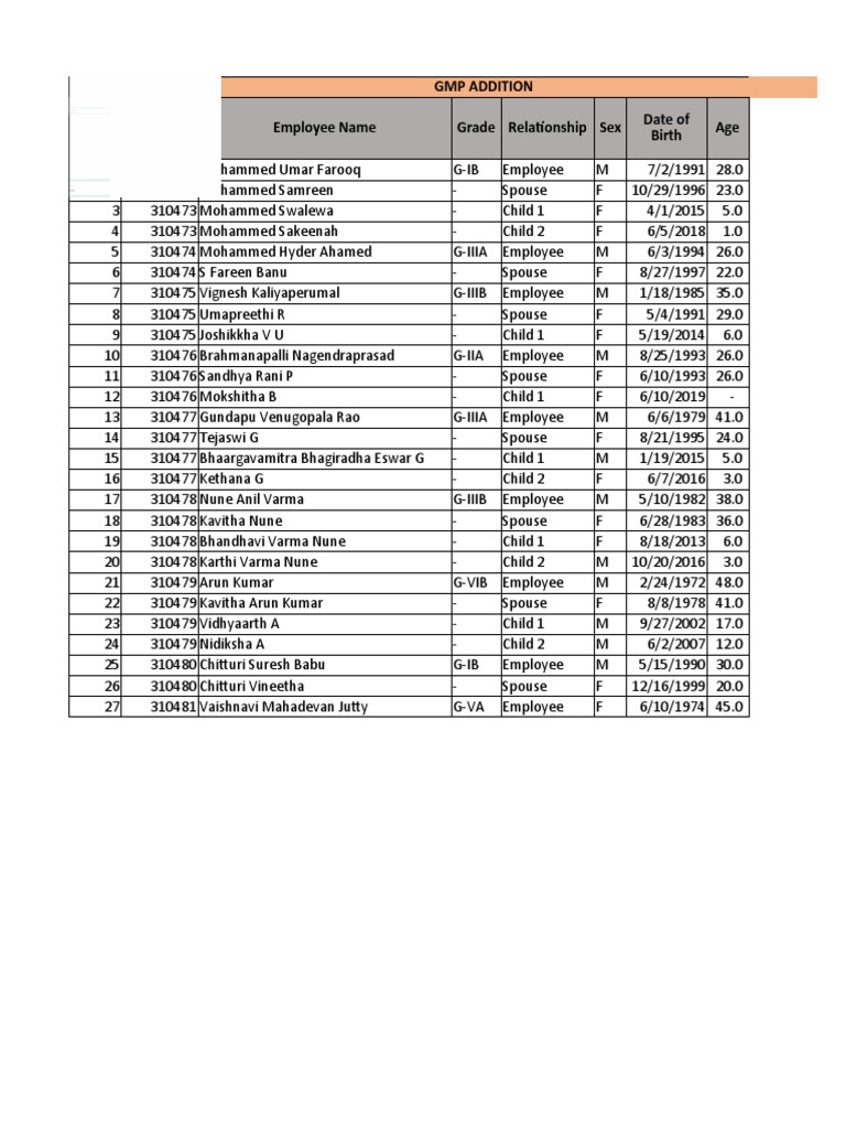 GMC & GPA Addition & Deletion | PDF