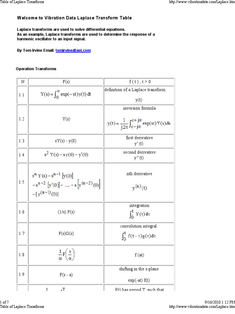 La Place | Laplace Transform | Derivative