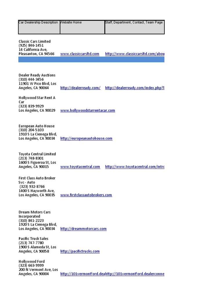 Car Dealership Description Website Home Staff, Department, Contact ...