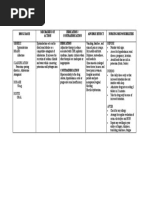 Uti Brochure Women | PDF | Urinary Tract Infection | Urinary Bladder