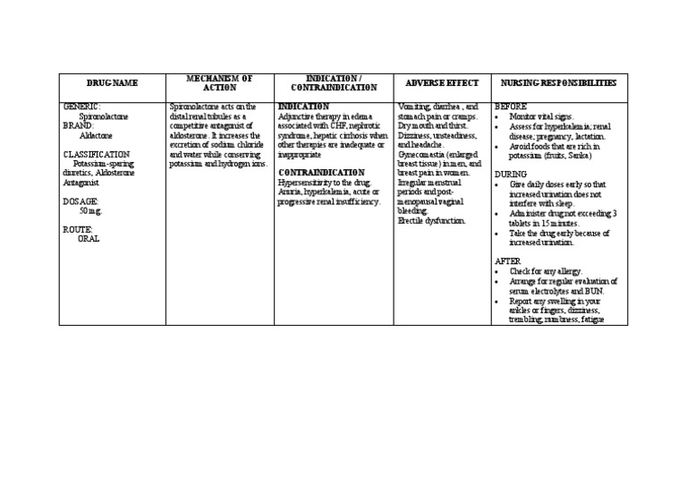 Spironolactone | PDF | Drugs | Medical Specialties