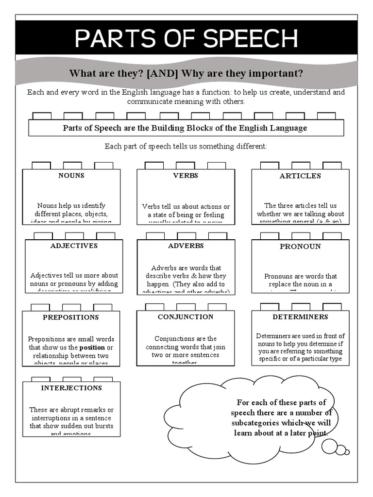 Parts of Speech Info Sheet | PDF