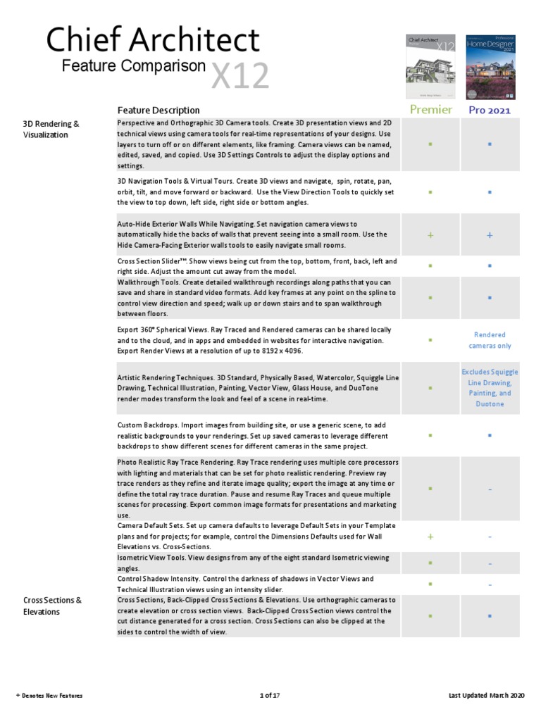 Chief Architect: Feature Comparison | PDF | Framing (Construction) | Stairs