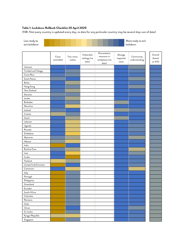 2020-04-Lockdown-Rollback-Checklist-Research-Note 4 | PDF
