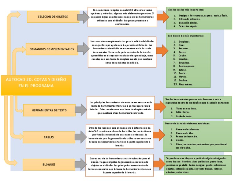 Mapa Conceptual Autocad | PDF | Software | Informática
