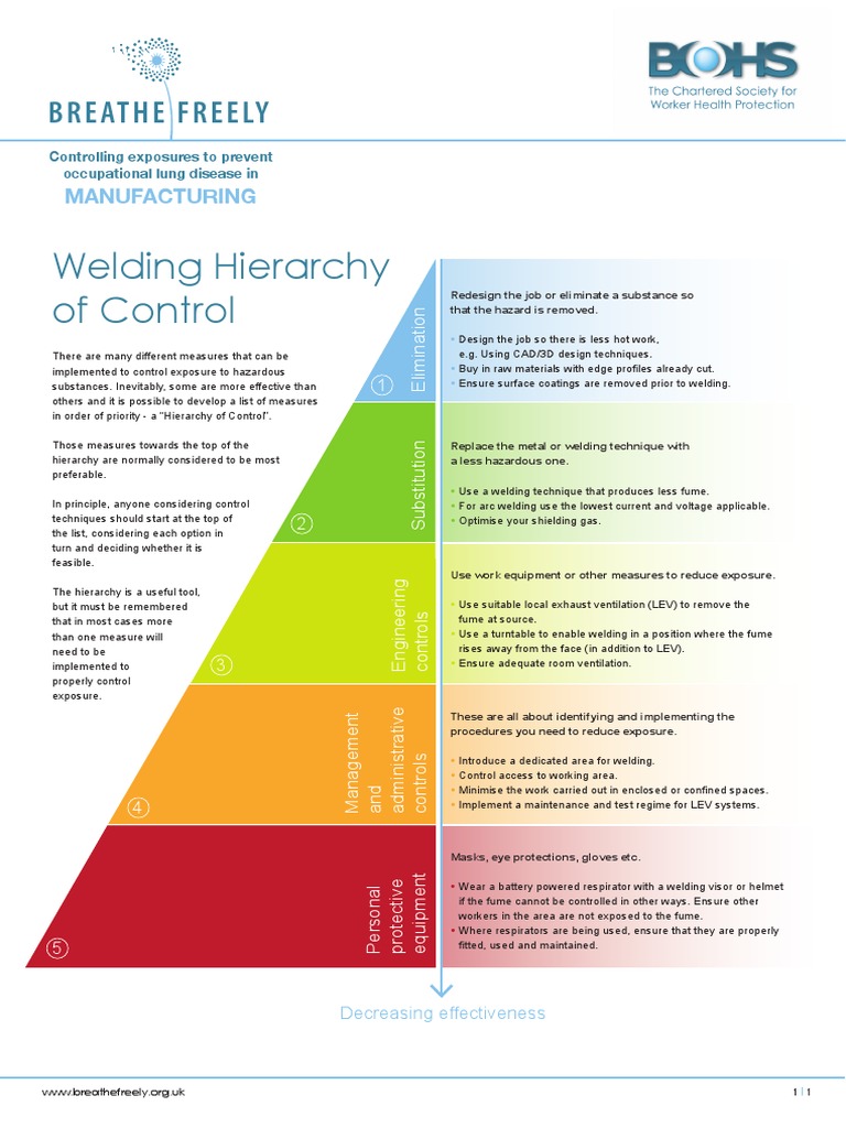 Hierarchy of Control v3 PDF | PDF | Ventilation (Architecture) | Welding