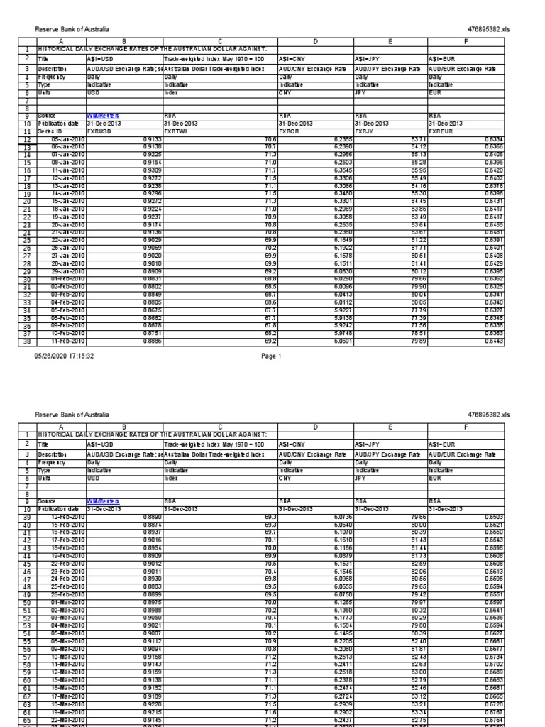 2010 2013 | Download Free PDF | Australian Dollar | Renminbi