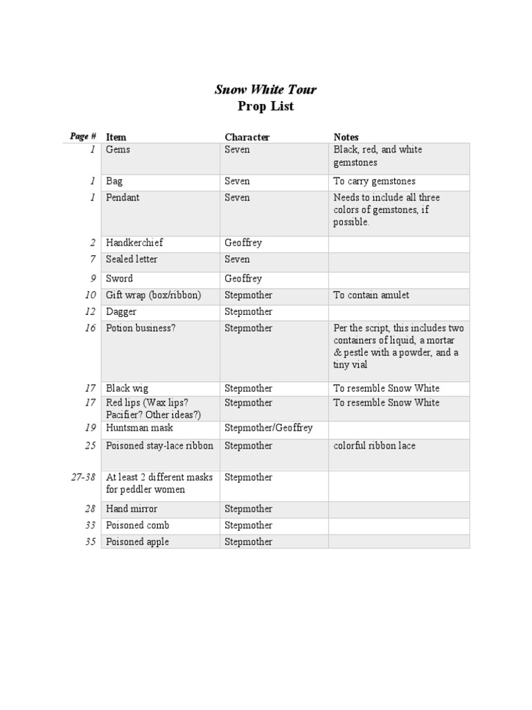 Snow White Prop List | PDF