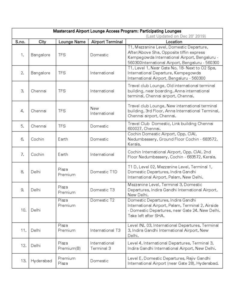 Mastercard Airport Lounge Access Program: Participating Lounges | PDF ...