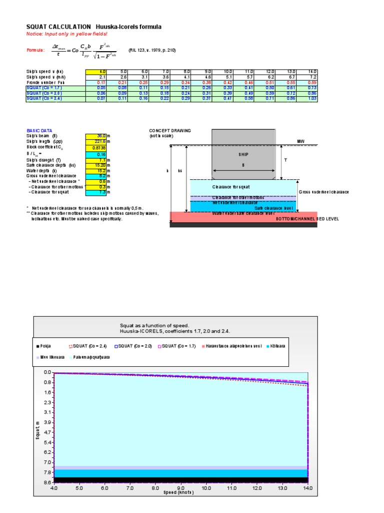 SQUAT CALCULATION Huuska-Icorels Formula: Notice: Input Only in Yellow ...