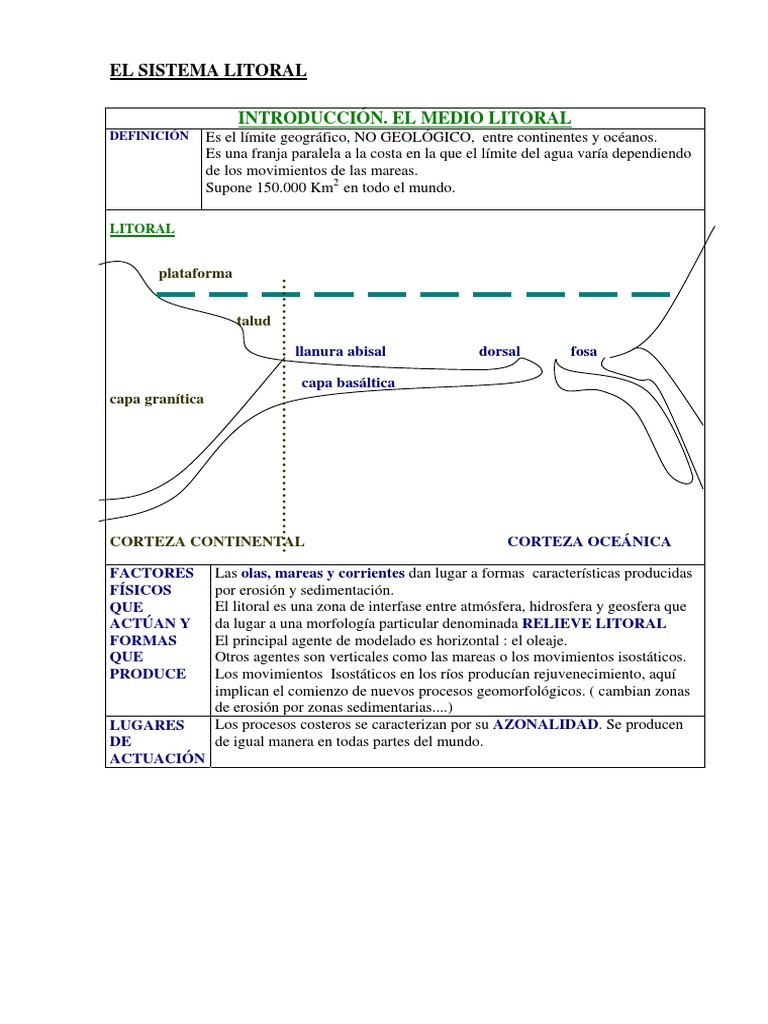 Características del Sistema Litoral | PDF | Costa | Zona litoral