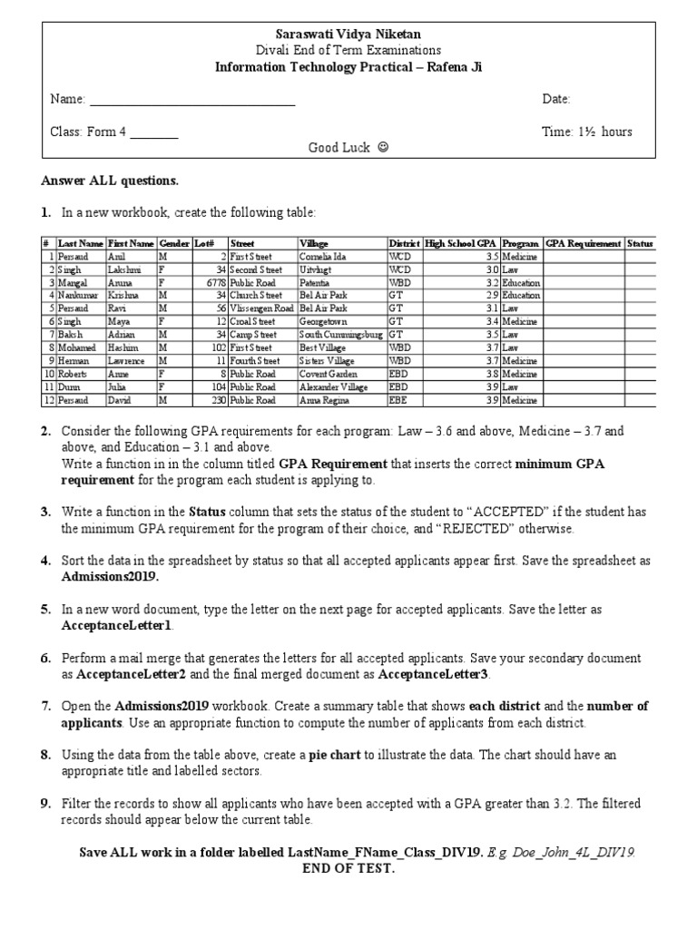 # Last Name First Name Gender Lot# Street Village District High School ...