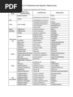 Fish Names in Marathi | PDF | Fishing Industry | Aquatic Animals