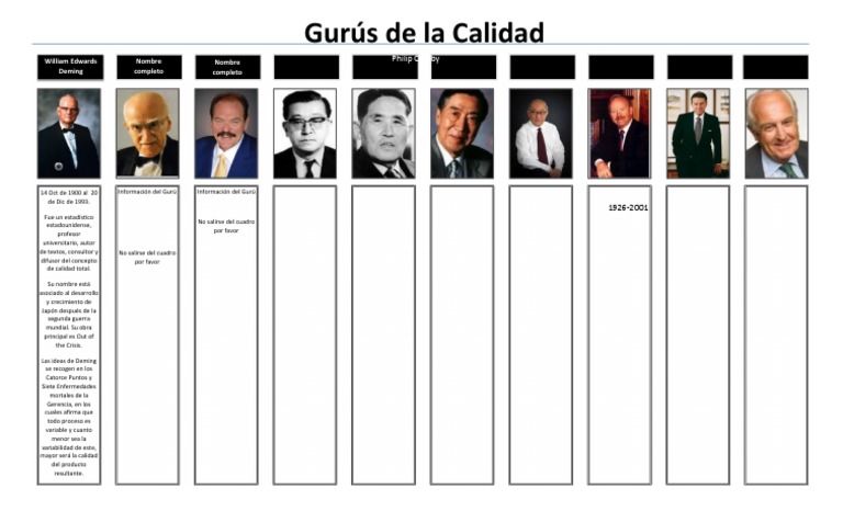 Tabla de Los Gurus de La Calidad | PDF