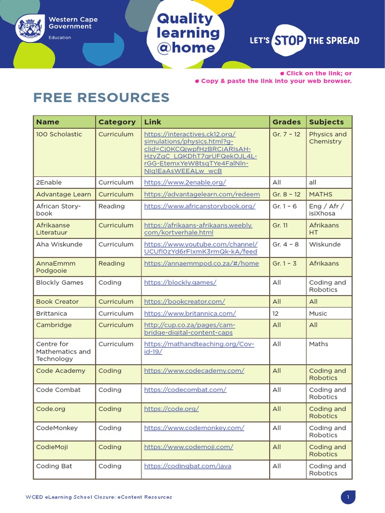 WCED eLearning Resources for Students | PDF | Educational Technology ...