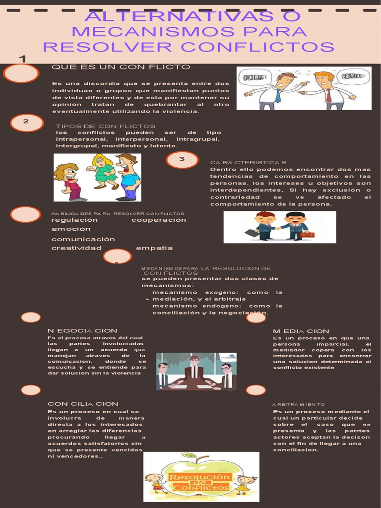 Infografia Alternativas o Mecanismos para Resolver Conflictos | PDF | Mediación | Conflicto ...