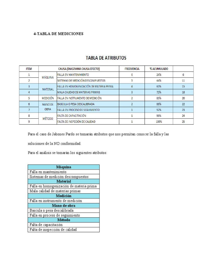 Tabla de Mediciones | PDF