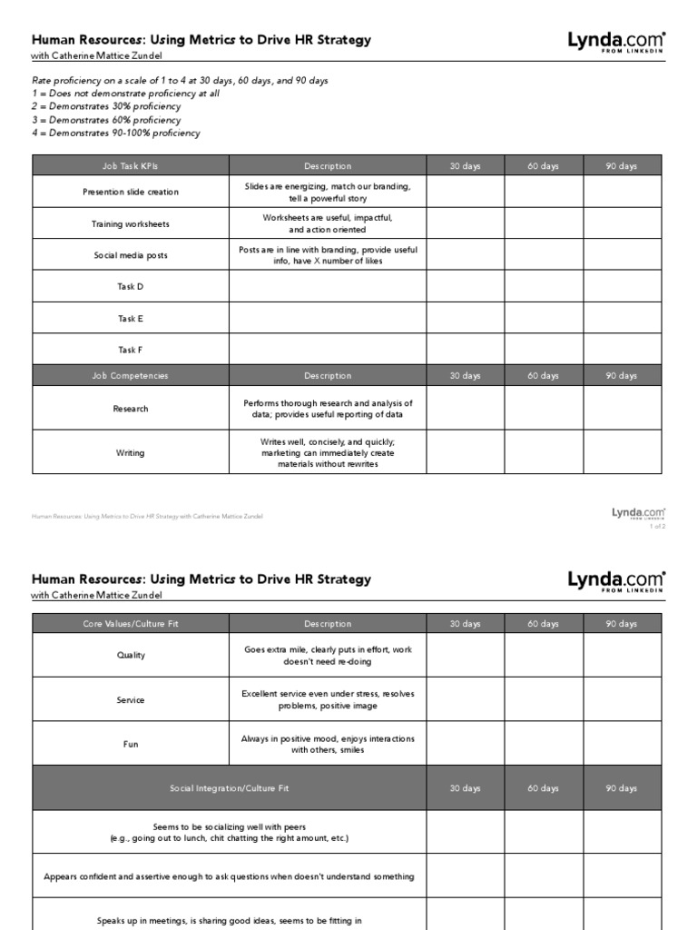 Measuring Onboarding Effectiveness | PDF | Communication | Behavioural ...