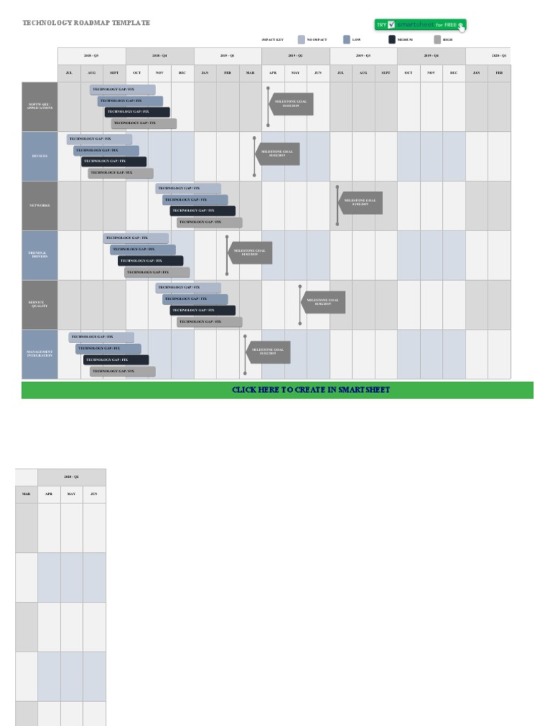 IC Technology Roadmap Template 8664 | PDF | Computing | Computing And ...