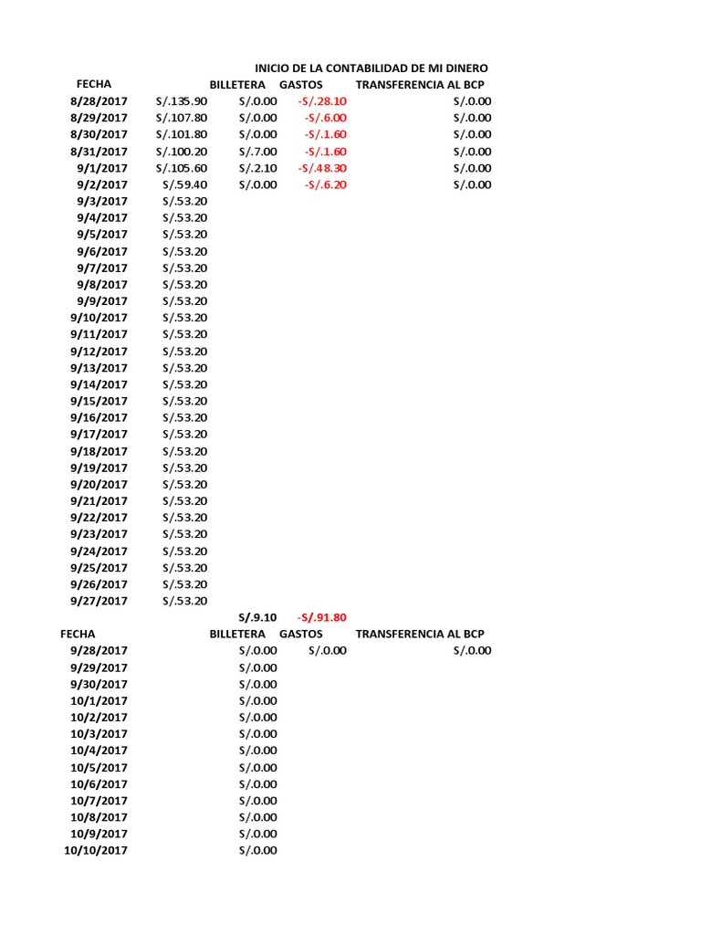 Contabilidad Personal | PDF | Home & Garden | Technology & Engineering
