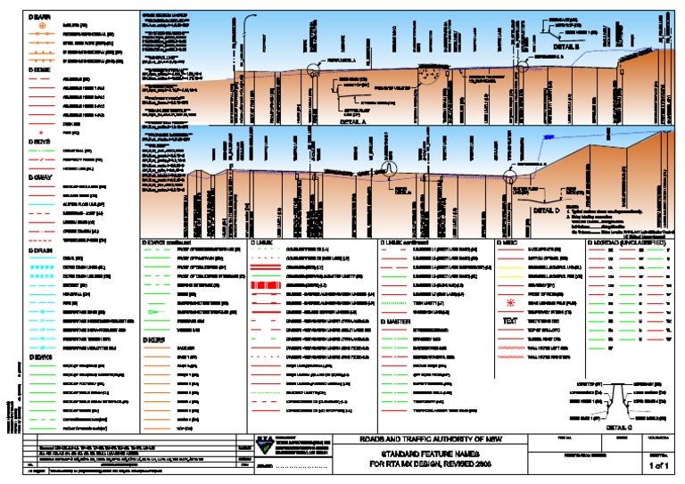 Australian RMS Drawing Legends | PDF | Hazards | Civil Engineering
