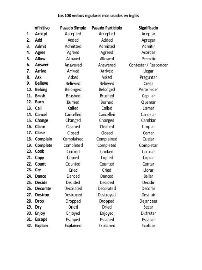 100 Verbos Mas Usados | PDF
