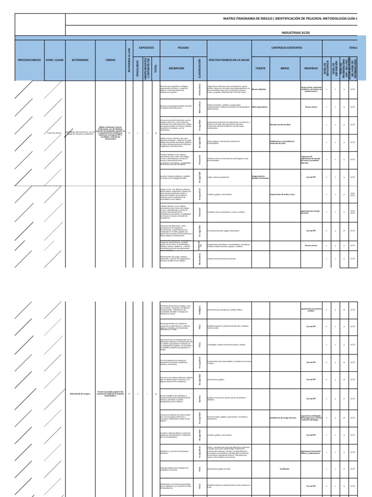 Matriz de Riesgo GTC 45 | PDF | Herramientas | Quemar